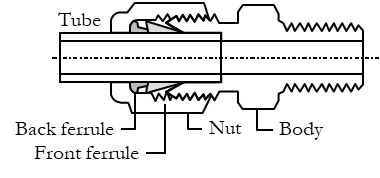 Flared and Flareless Tube Fittings: A Comparison of Features – Fluidsys ...